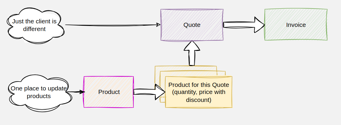 Best Data Table — Use cases – best data table